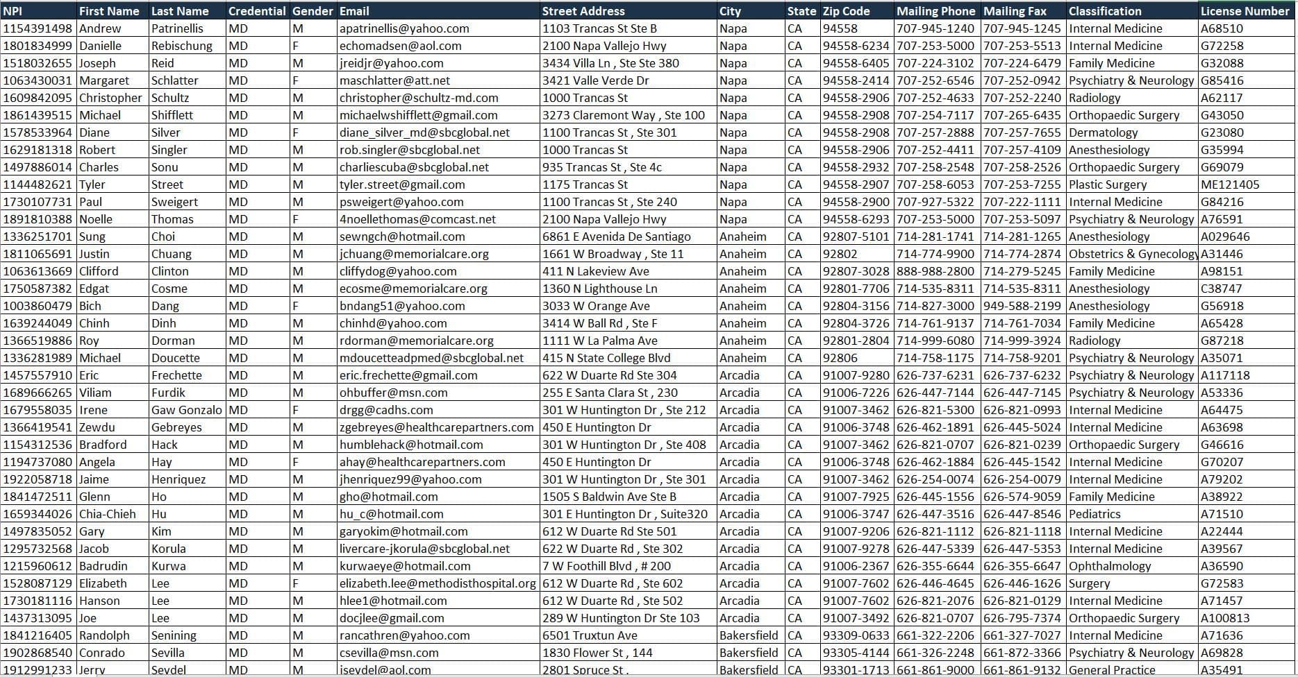 Manufacturing Email List at Your Fingertips - ManufacturingEmails Manufacturing Email List at Your Fingertips - ManufacturingEmails